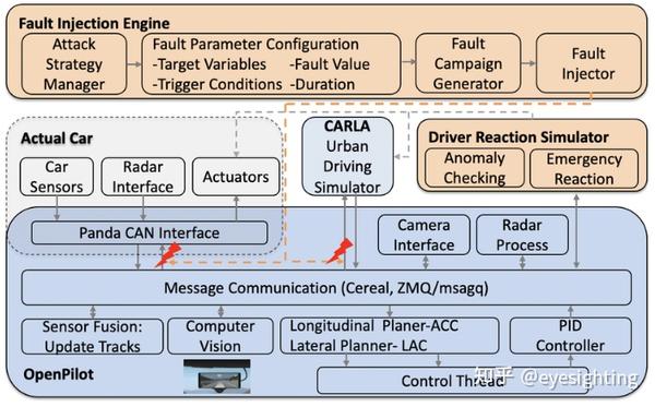 【自动驾驶框架】Auto/Robot/Flight自动驾驶开源框架总结 - 知乎