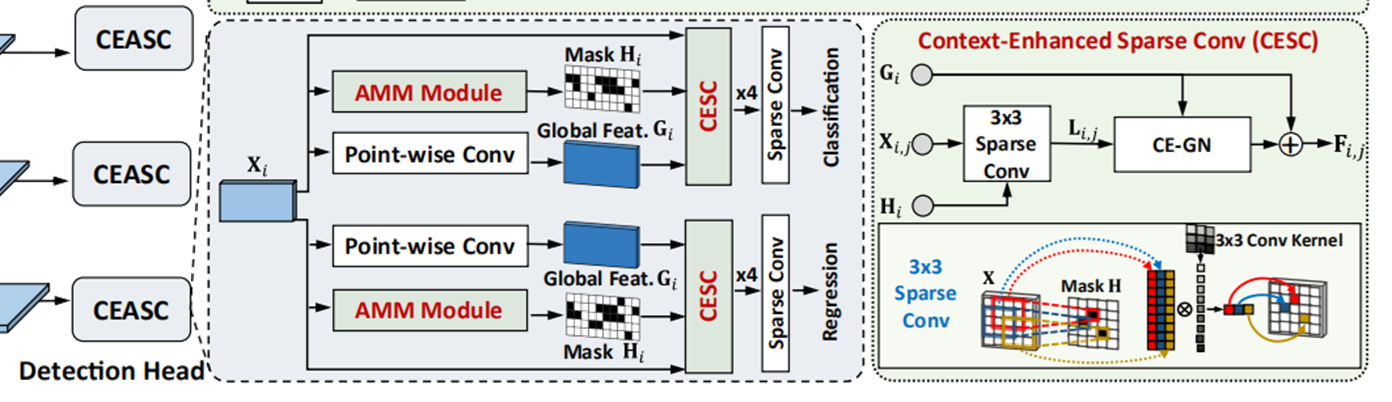 【论文阅读】CVPR2023-CEASC 无人机图像低延迟目标检测优化方法 - 知乎