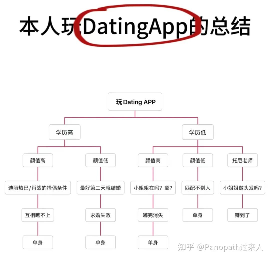 QsMatch，社交APP都开始看排名了？（啥都有，就是没有恋爱 - 知乎