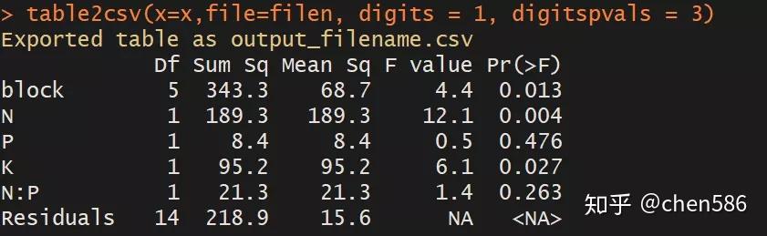 R Word PPT Excel HTML Latex r-word-ppt-excel-html-latex