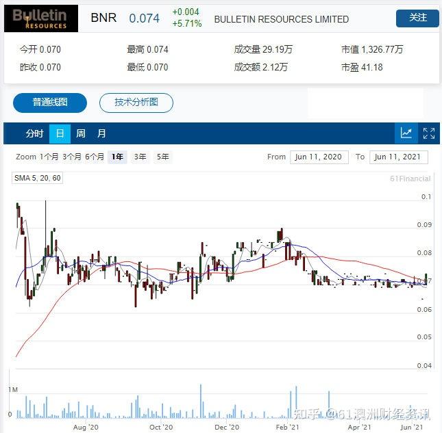 金矿公司BNR的旗舰Lake Rebecca项目开始空气岩心钻探 - 知乎