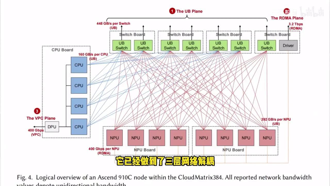万字视频说清楚华为cloudMatrix384 - 知乎