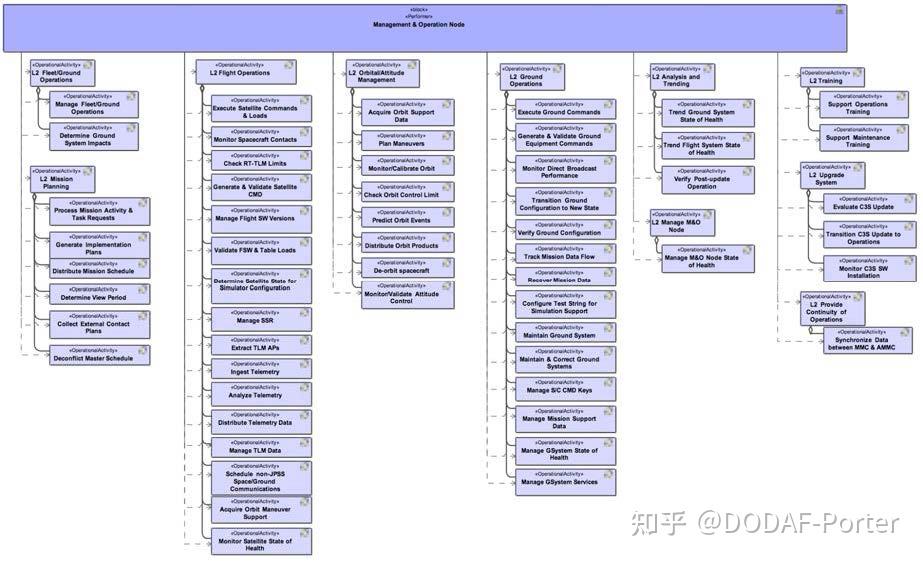 OV-5a作战(业务)活动分解树 - 知乎