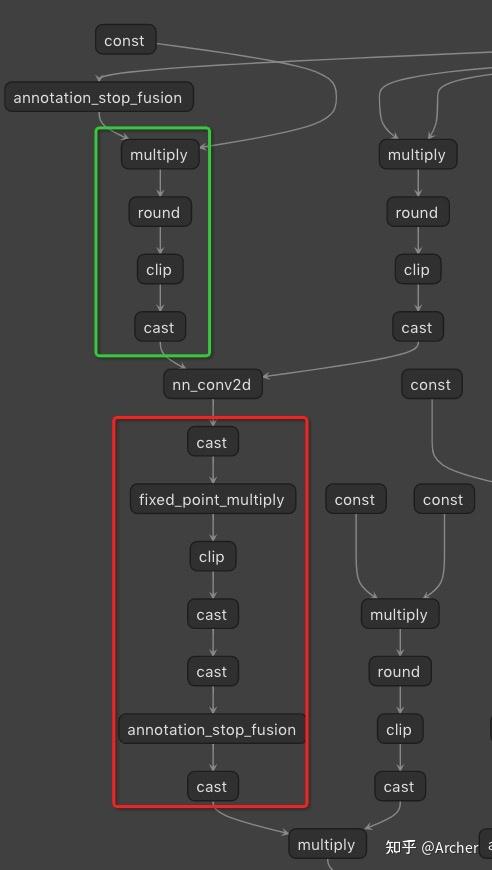 【我与TVM二三事 中篇（4）】quantize - 知乎