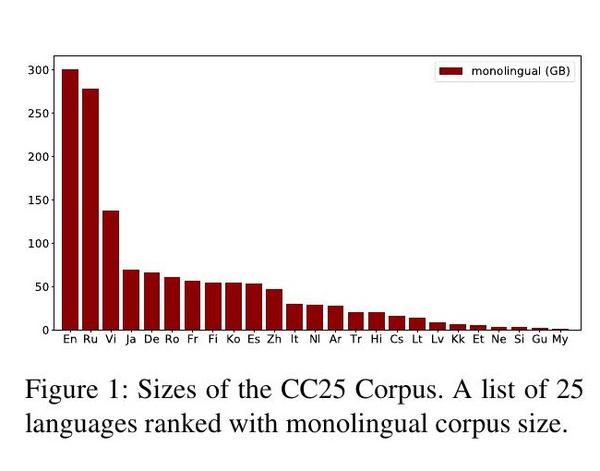 mBART：多语言翻译预训练模型 - 知乎