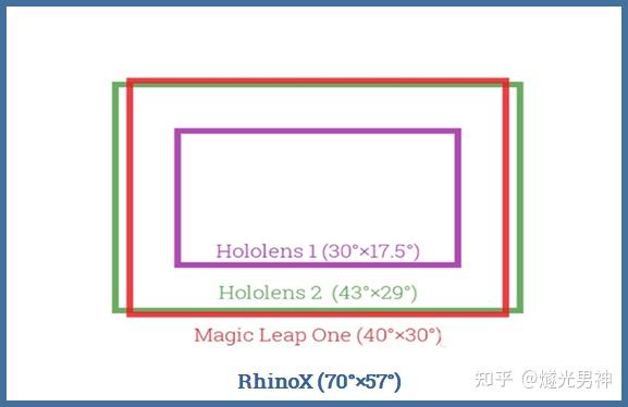 【干货篇】燧光带你深入了解FOV - 知乎