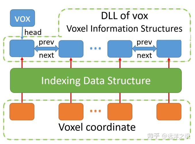 一种ESDF地图实现方法：FIESTA - 知乎