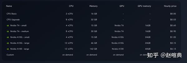 如何玩转 Hugging Face 001: 从价格页面看功能 - 知乎