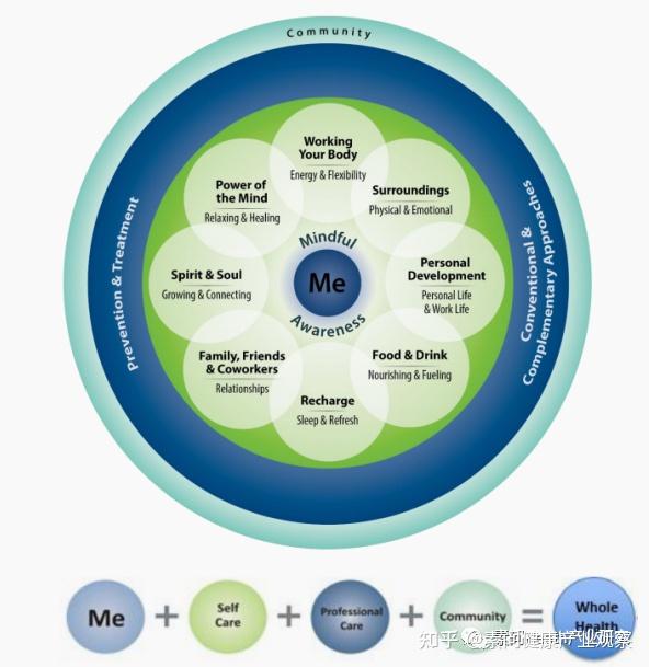 美国退伍军人管理局（VA）：以整体健康为基础的护理转型——重新定义医疗保健和康复 - 知乎