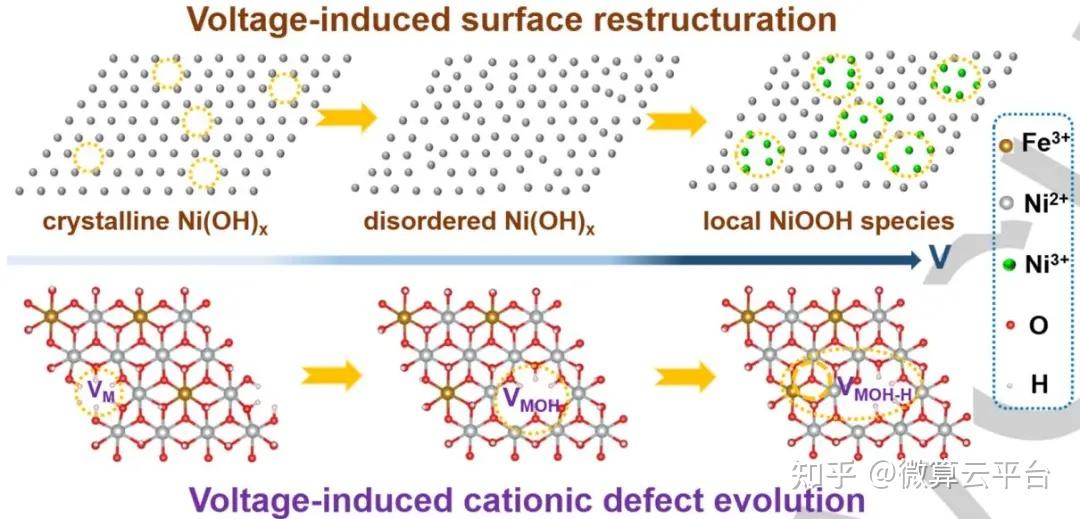厦大李君涛/周尧Angew.：阳离子空位缺陷的演变：OER预催化剂表面重构的基序 - 知乎
