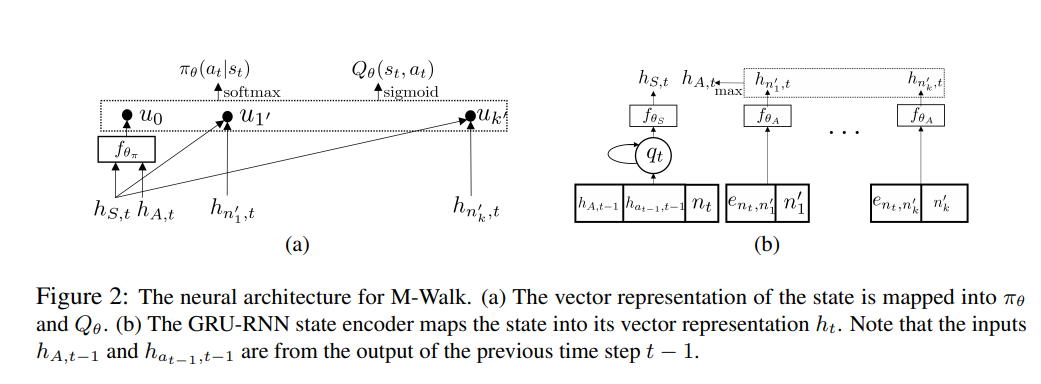 M-Walk:蒙特卡罗搜索树学习游走 - 知乎