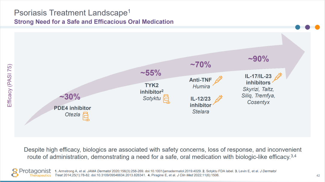 这家Biotech被投资者5年甩7回，居然还能咸鱼翻身 - 知乎