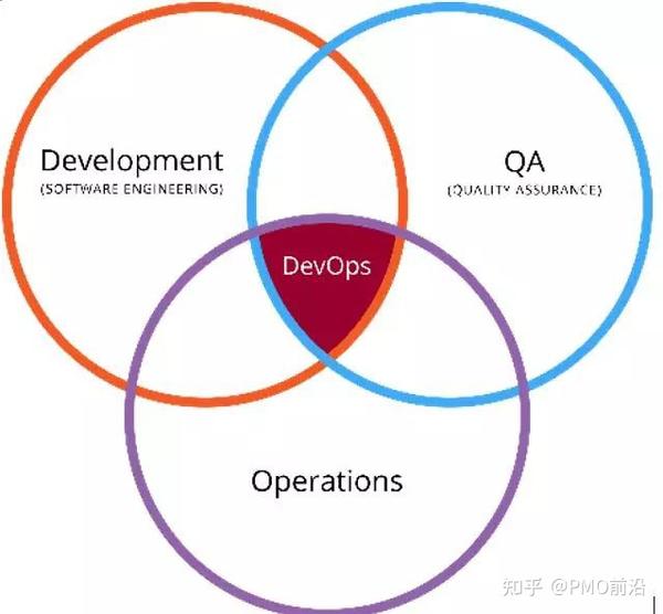 终于有人把devops讲明白了 知乎