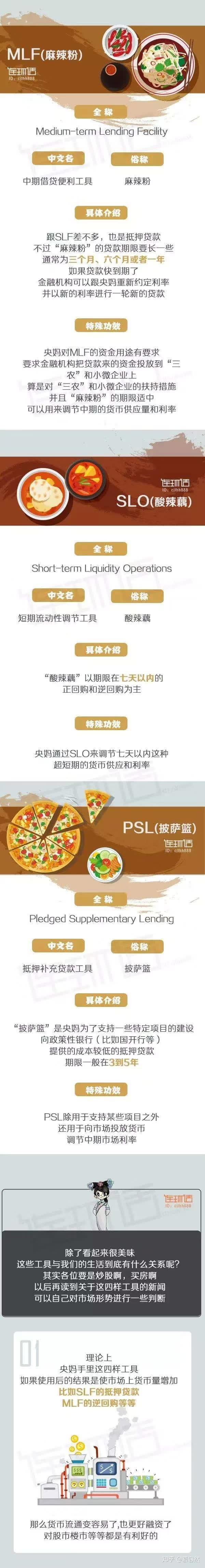 经济名词解释—SLF MLF TMLF - 知乎