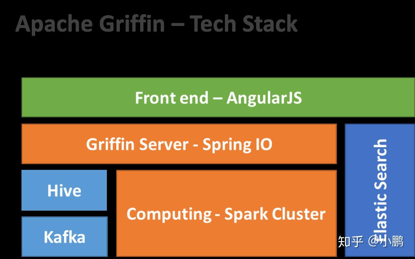开源数据质量解决方案 Apache Griffin - 介绍篇 - 知乎
