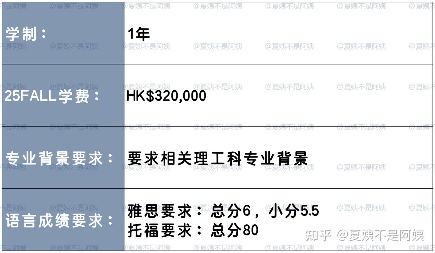 25FALL | 港大工程学院申请要求+offer案例汇总 - 知乎