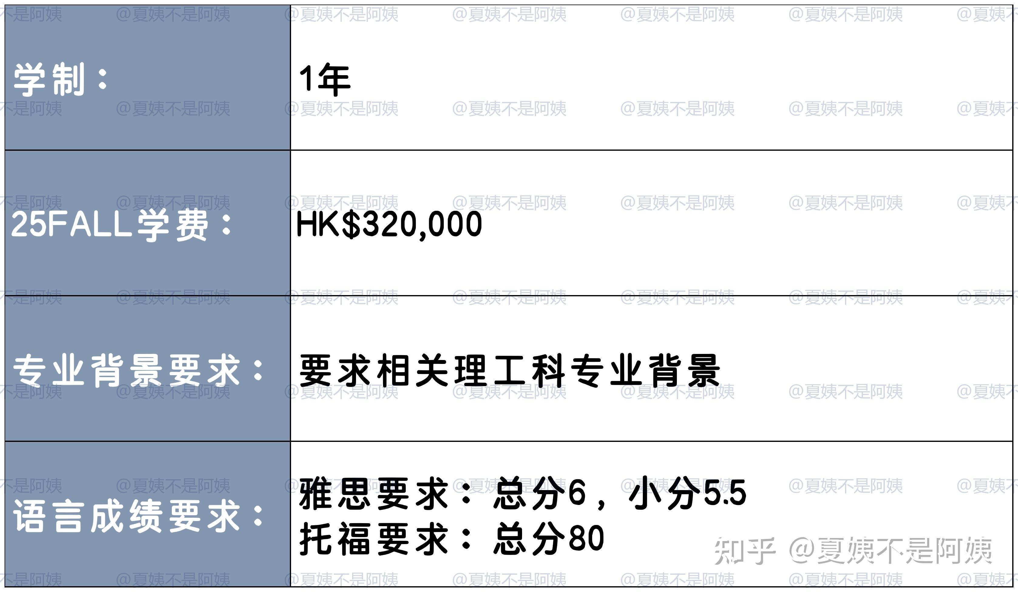 25FALL | 港大工程学院申请要求+offer案例汇总 - 知乎