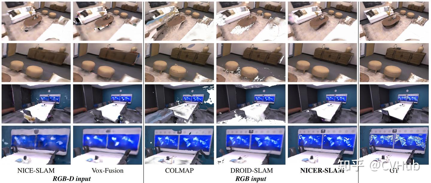NICER-SLAM: 密集 RGB SLAM 的超级缝合怪！ - 知乎