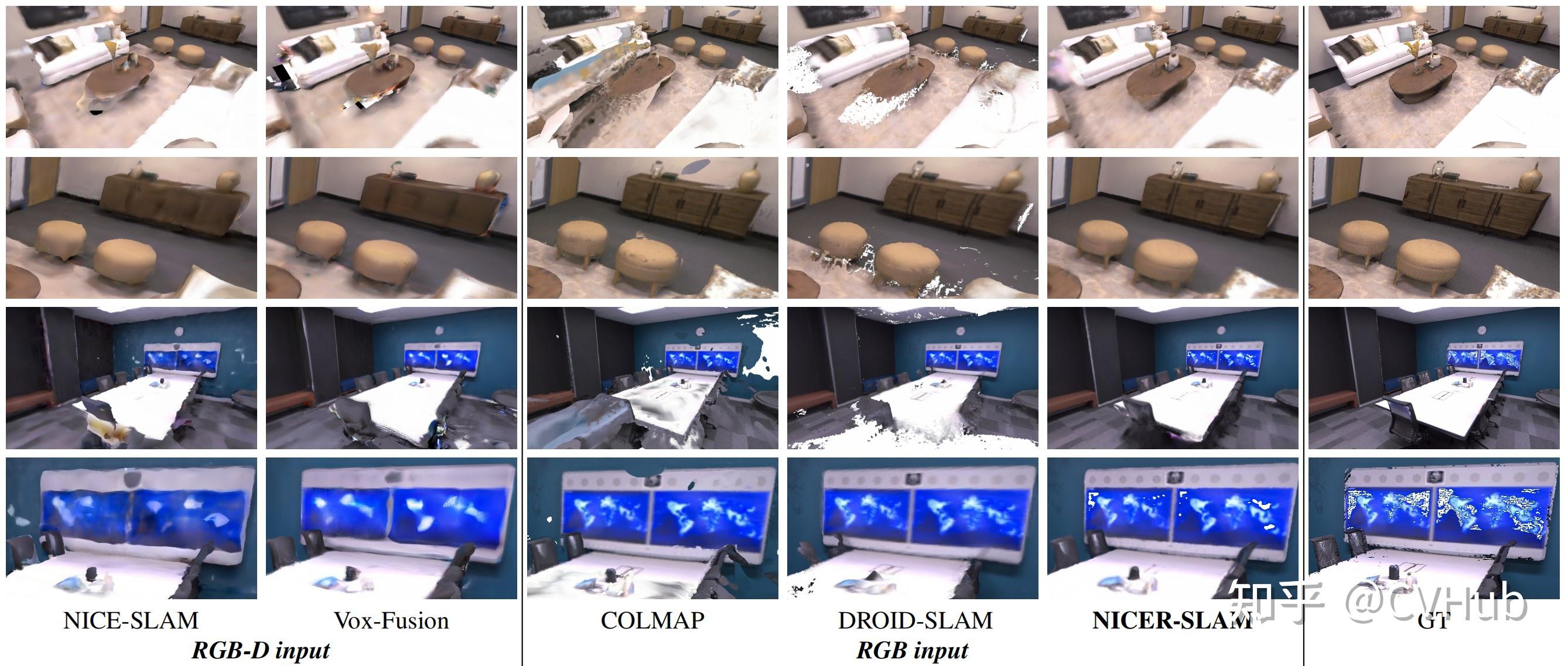 NICER-SLAM: 密集 RGB SLAM 的超级缝合怪！ - 知乎