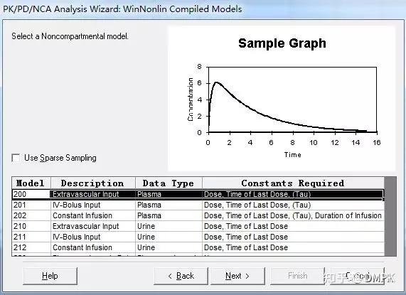 运用WinNonlin计算PK参数 - 知乎