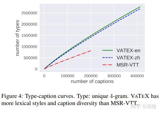 VaTEX(Video and TEXt)数据集介绍 - 知乎