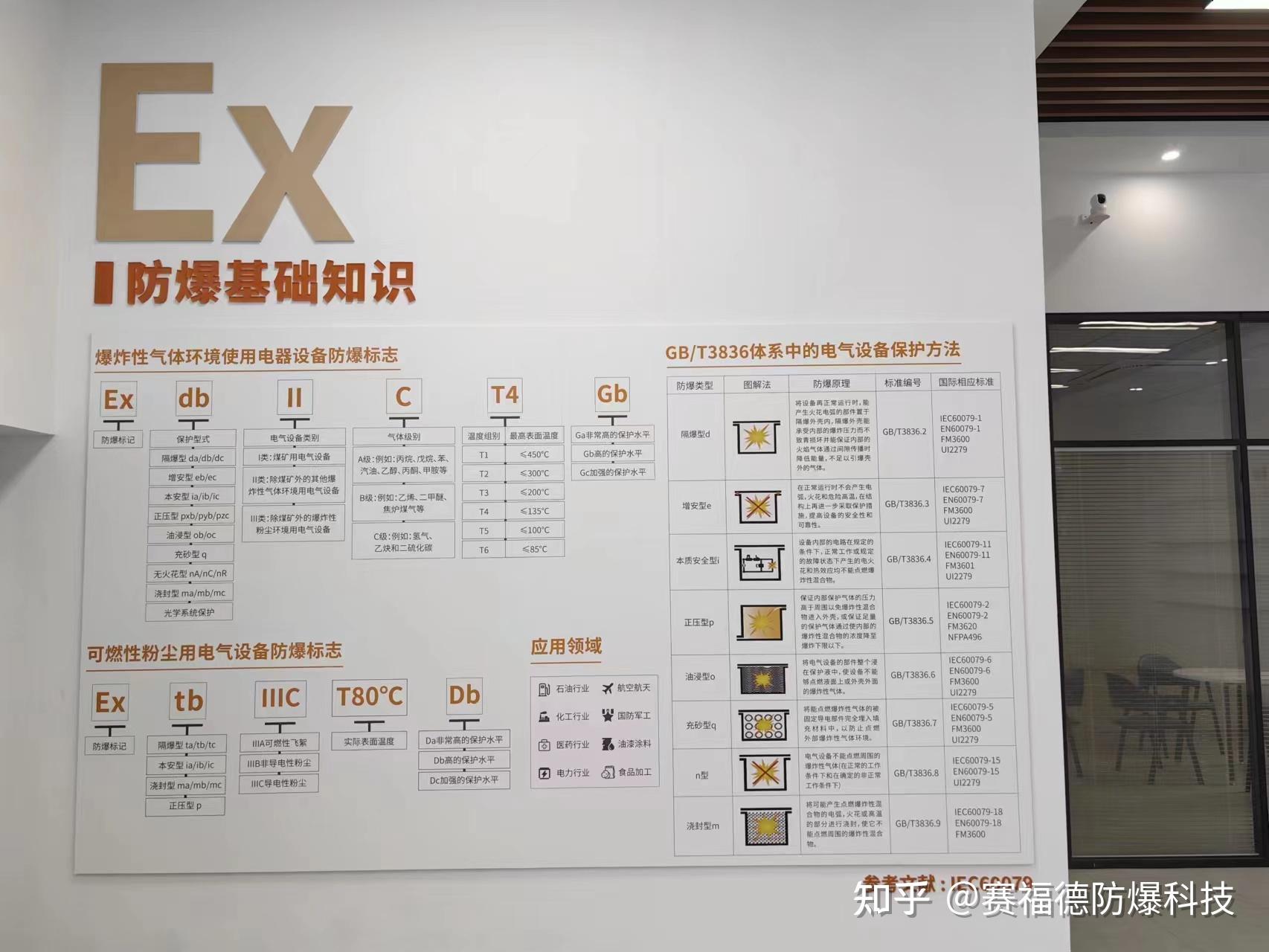 轻松一课丨一文读懂国标防爆标志铭牌，选型更简单 - 知乎