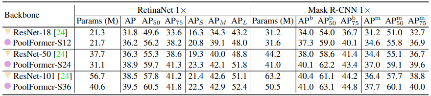 通用 Vision Backbone 超详细解读 (九)：用于通用视觉架构的 MetaFormer 基线 - 知乎