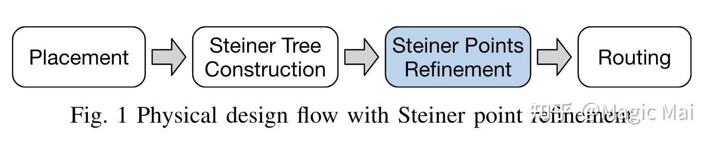 『论文简读』DAC 2023 亮点论文解读：EDA篇（一） - 知乎