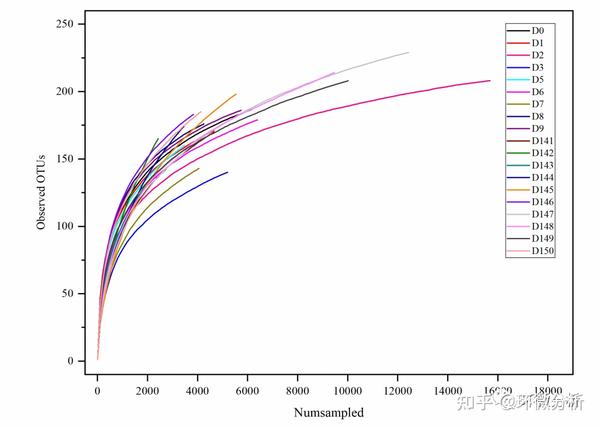 Mothur可视化_Mothur输出结果可视化_测序数据分析常用图表 - 知乎