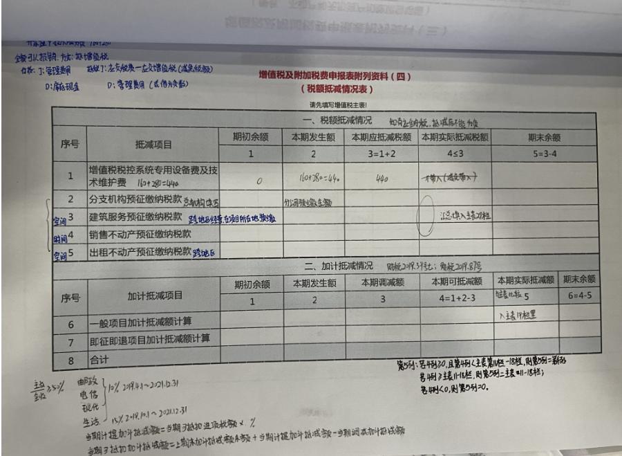 2024一般纳税人增值税及附加税申报填列实操案例 - 知乎