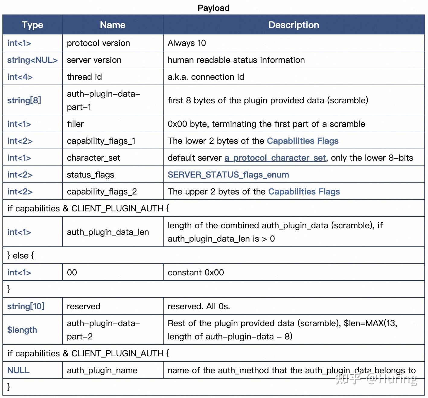 mysql 鉴权过程 - 知乎