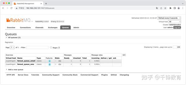 【千锋JAVA】RabbitMQ的Publish/Subscribe发布订阅模式详解 - 知乎