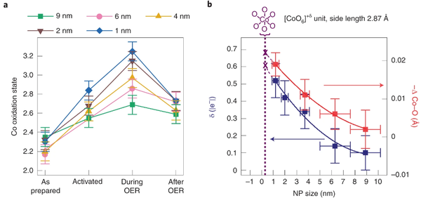 【催化+计算】最新顶刊：JACS、EES、Angew、Nature子刊、ACS Catalysis、ACS Nano等！ - 知乎