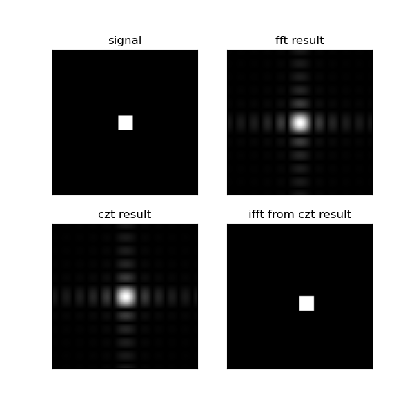深入Chirp-Z变换 - 知乎