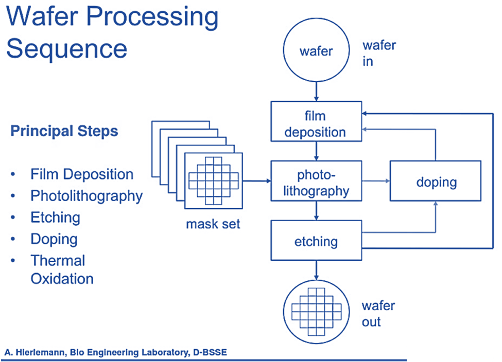 ATE测试设备介绍 - 知乎