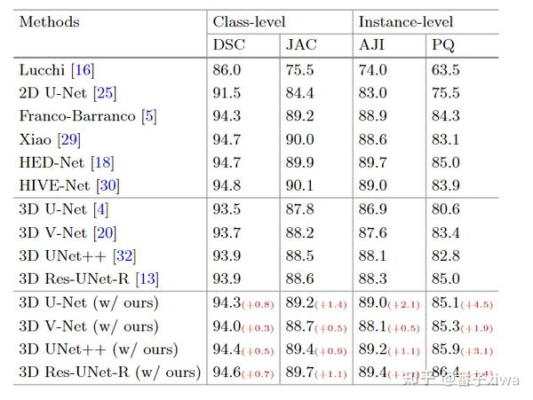 论文收集 - 知乎