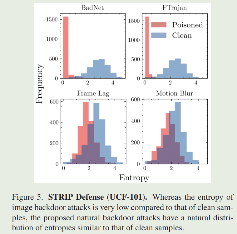 Look, Listen, and Attack: Backdoor Attacks Against Video Action ...
