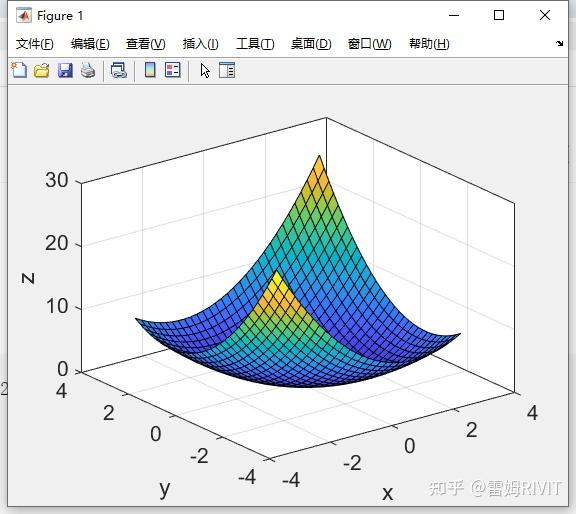 MatLab绘图 - 知乎