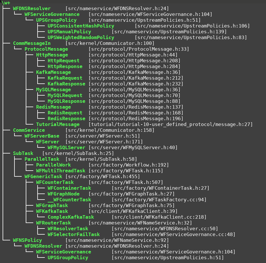 看看sogou workflow的源代码 - 知乎