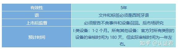 阿根廷ANMAT---医疗器械注册 - 知乎