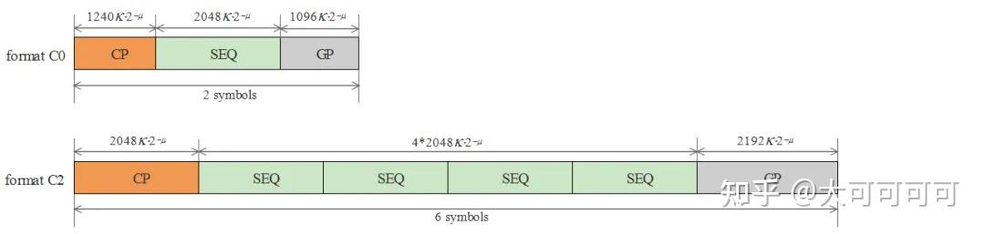 PRACH信道 - 知乎