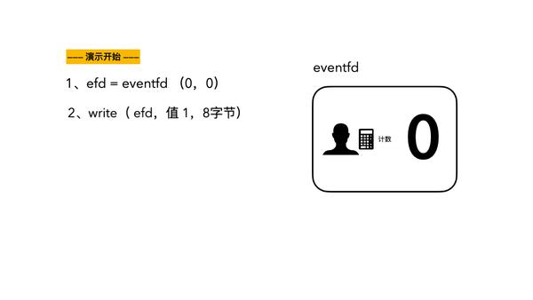 Linux fd 系列 — eventfd 是什么？ - 知乎