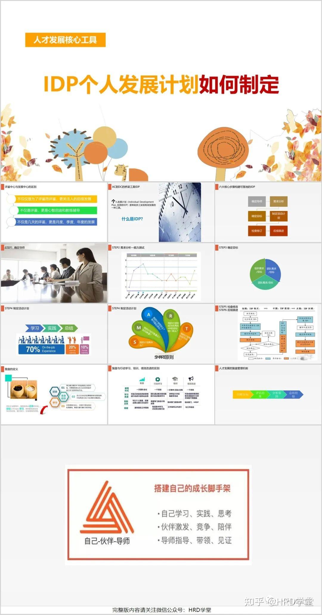 IDP个人发展计划（计划+流程+模板+名企案例+PPT+表格） - 知乎
