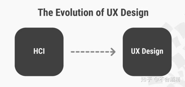 干货 | 还搞不懂UI、UX、HCI的区别，这篇文章帮你搞明白！ - 知乎