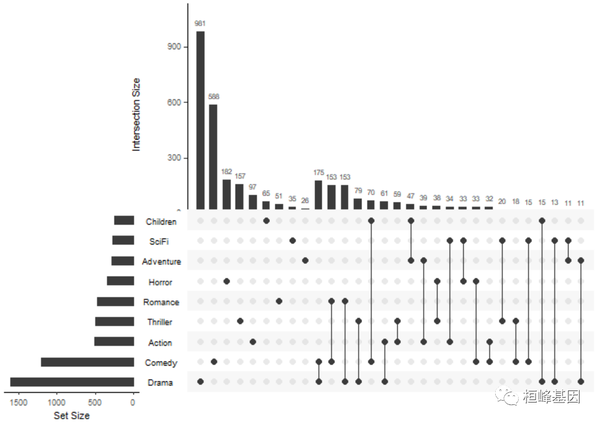 FigDraw 9. SCI 文章绘图之韦恩图 (Vennplot) - 知乎