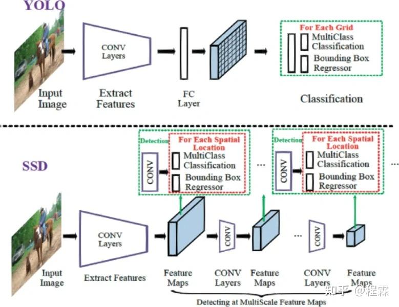 超全合集！YOLOv1到v10系列原文，以及YOLO最新的改进变体，看完创新点妥了！ - 知乎
