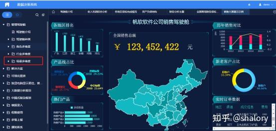 PPT效果有限、Echarts技术太高，还是这个工具最快实现报表可视化 - 知乎
