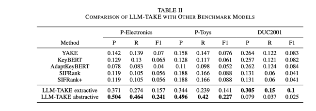 IE(关键词)—基于LLM和后处理生成关键词，细节理解和原文阅读：LLM-TAKE: Theme-Aware Keyword Extraction Using Large Language ...