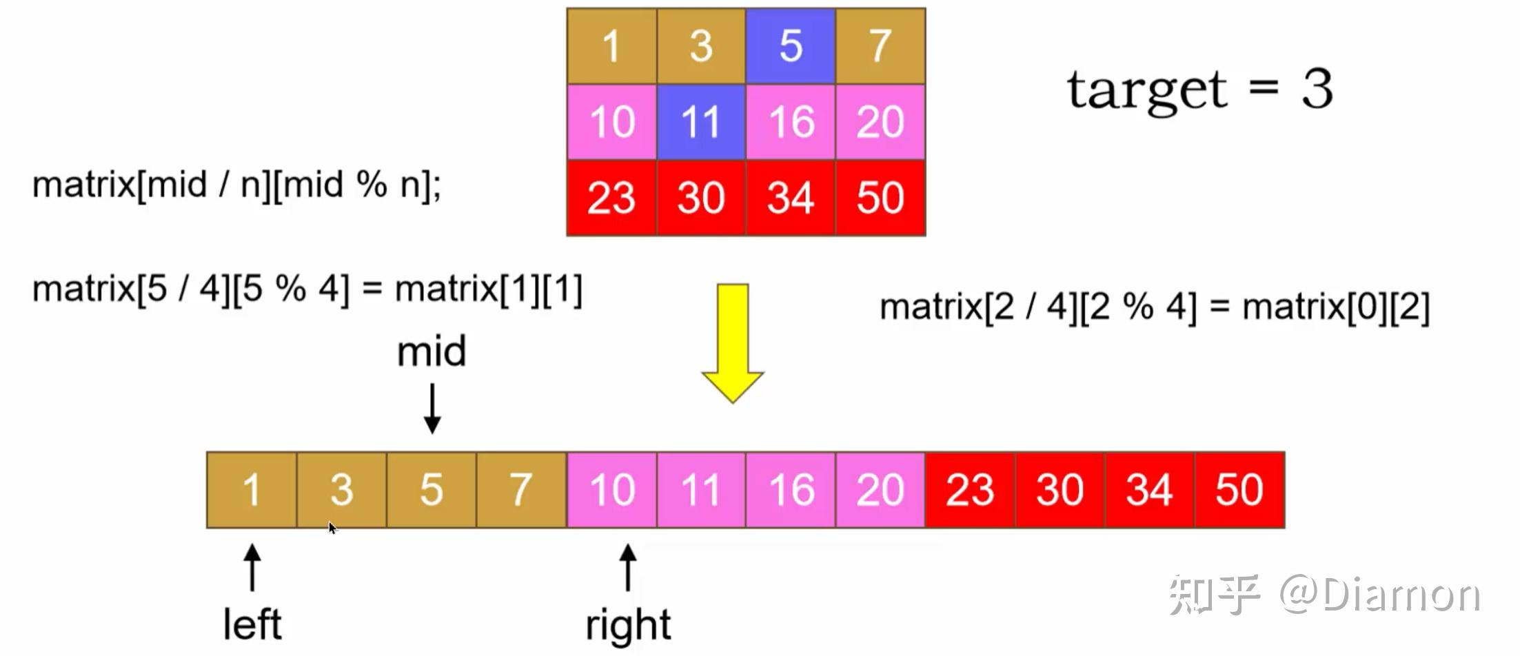 二分查找.二维数组.矩阵搜索 - 知乎