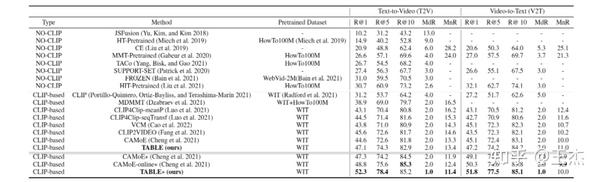 【AAAI-23】基于多模态标签聚合的视频检索模型TABLE - 知乎